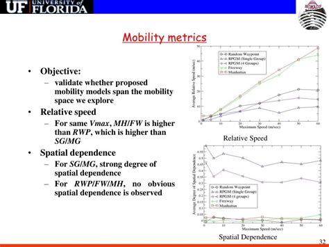 Ppt Tutorial Mobility Modeling For Future Mobile Network Design And Simulation Powerpoint