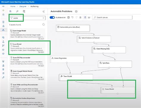 Azure Machine Learning Automobile Price Prediction Tutorial