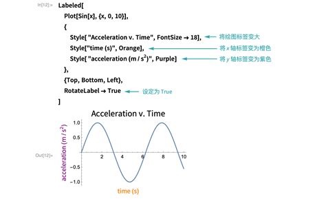 为绘图添加标签—wolfram Documentation