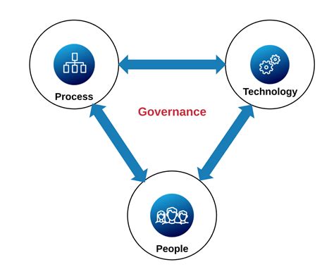 What Is The Api Lifecycle Stages And Best Practices Postman Lucoxcl