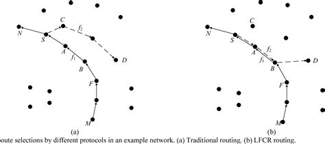 Figure 1 From A Location Based Friend Assisted Coding Aware Routing