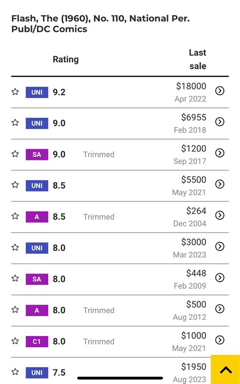 Huge Increase In Cgc Grading Fees Comic Book Grading And Restoration Issues Cgc Comic Book