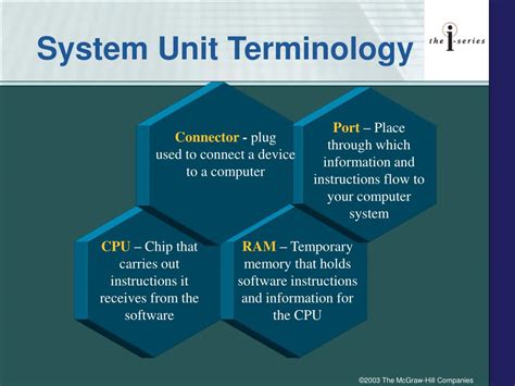 PPT Computer Architecture PowerPoint Presentation Free Download ID