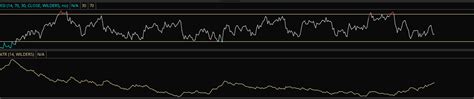 Is There A Thinkscript Code To Enable The ATR To Turn Red When It S