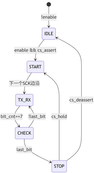 Python发送天气预报到企业微信解决方案