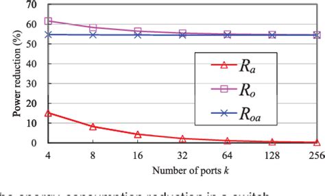 Figure 1 From A Novel Addressing And Routing Architecture For Cloud Service Datacenter Networks
