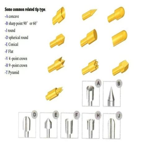 The Choose Of The Spring Loaded Test Probe Tips About The Choose Of Test Probe Tips The
