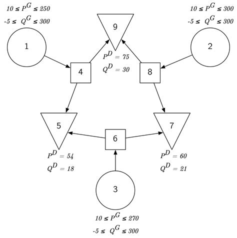 Optimal Power Flow · Jump