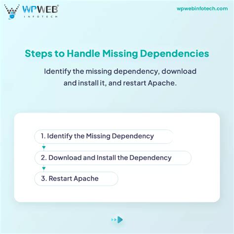 Setup Php Development On Windows Pdf