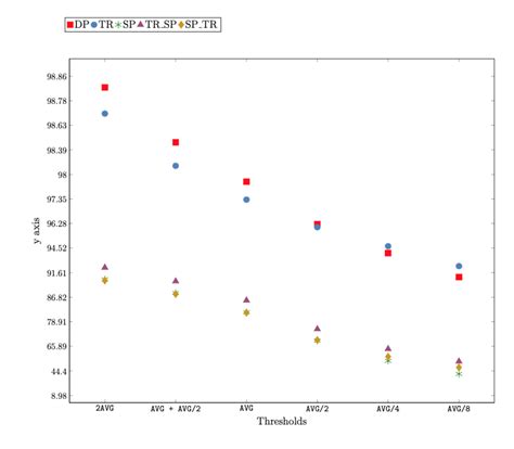 Tikz Pgf Avoid Overlapping Of Coordinates In Plot TeX LaTeX Stack Exchange