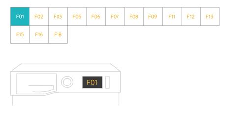 Hotpoint Washing Machine Error Codes And Symbols Engineering S Advice