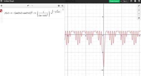 R X Axis Not Displaying Correctly Stack Overflow
