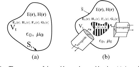 Figure 1 From Analysis Of Waveguide Discontinuities Using Eigenmode Expansion Semantic Scholar