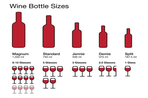How Many Ml In One Bottle Of Wine At George Arrellano Blog