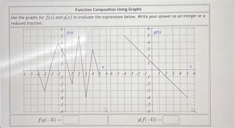 Solved Use The Graphs For Fx And Gx To Evaluate The