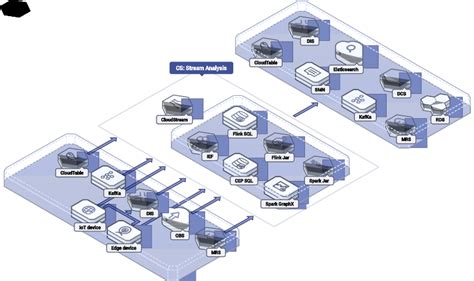 Cloud Stream Service CS Stream Computing HUAWEI CLOUD