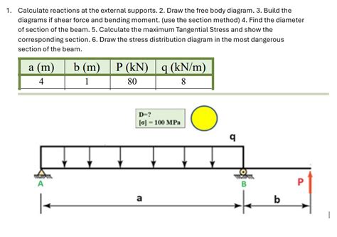 Solved Calculate Reactions At The External Supports 2