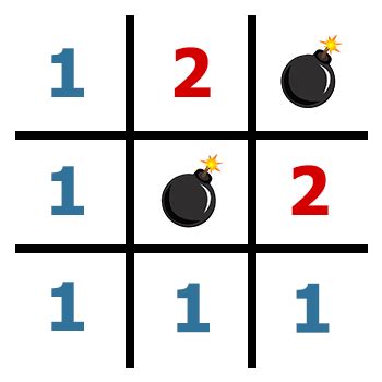 Create A Minesweeper Game In Javascript Verheads