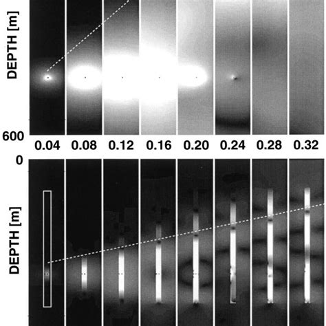 Snapshots Of Wave Propagation In Acoustic Fluid Medium Top And Download Scientific Diagram
