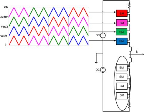 10 Carrier Rotation Method For Submodule Capacitor Voltage Balancing Download Scientific Diagram