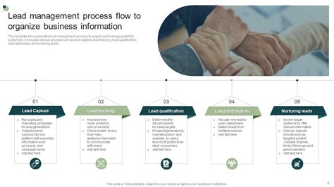 Lead Management Process Powerpoint Ppt Template Bundles PPT Example