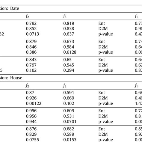 Entropy Values From Uniform Distribution To Heavily Skewed Distribution Download Scientific