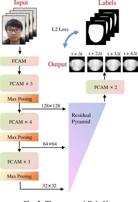 Figure 1 From Multi Frames Temporal Abnormal Clues Learning Method For Face Anti Spoofing