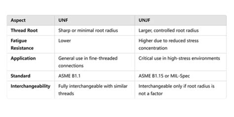 Whats The Difference Between Unf And Unjf Qc Hydraulics