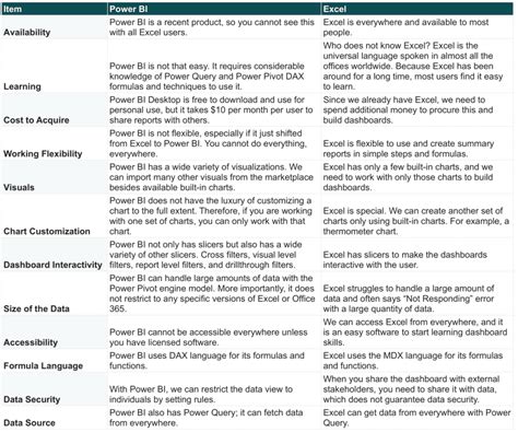 Maximizing Your Data Insights With Power Bi Data Masters
