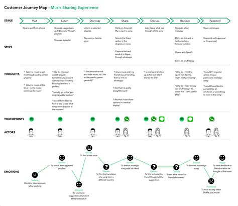 A Guide To Customer Journey In SaaS Salespanel