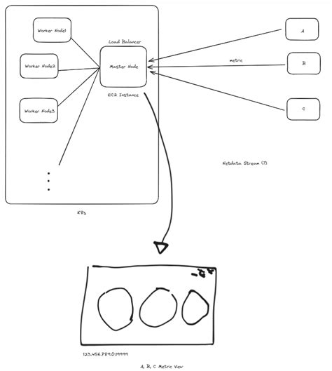 How To Stream K8s Netdata Help Netdata Community Forums