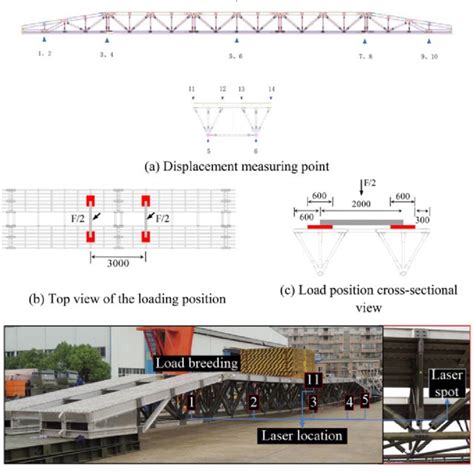 Pdf Vision Technique For Deflection Measurements Based On Laser
