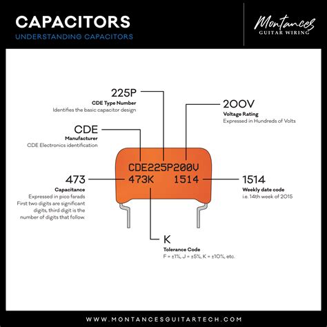 Capacitor Type Identification