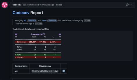 4b Filtering Coverage By Directory