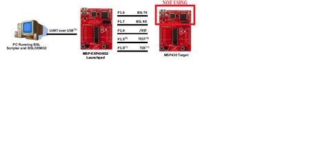 msp430g2553 issue with msp430g2553 usci module interrupts after bsl