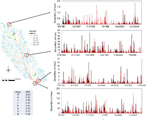 Figure 10 From A New Physically Based Spatially Distributed Groundwater Flow Module For Swat