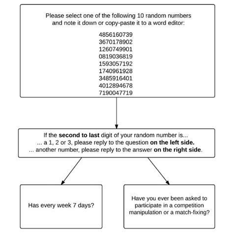 Example Of A Randomized Response Technique Question Similar To Those