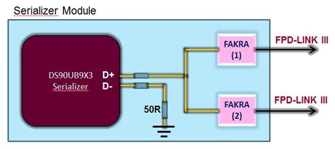 DS90UB953A Q1 DS90UB953 Interface Forum Interface TI E2E Support Forums