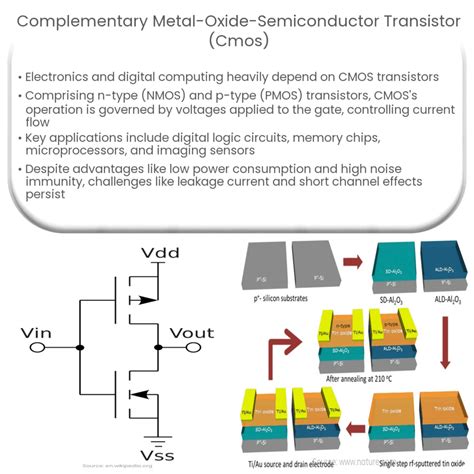 Complementary Metal Oxide Semiconductor Transistor Cmos How It