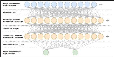 Machinelearning Tensorflow Bigdata Analytics Datascience Ai Iot Dr Ganapathi Pulipaka