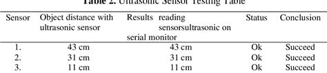 Table 2 From Design And Build An Arduino Mega Based Automatic Lawn Mower Semantic Scholar