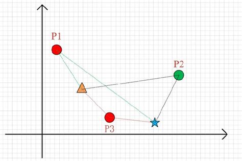 Figure 2 From Anomaly Detection For Early Warning In Object Oriented