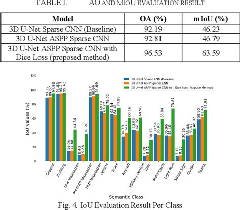 figure 5 from large scale 3d point cloud semantic segmentation with 3d