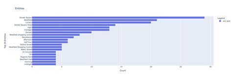 Entity Extraction Using Watson Nlp Ibm Developer