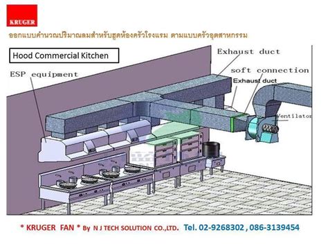 การคำนวณออกแบบท่อลมและหาขนาดท่อลม Nj Tech Solution Facebook