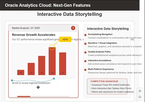 Interactive Data Storytelling Canvas In OAC DV Oracle