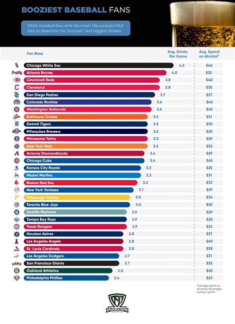 617 Best Mlb Games Images On Pholder Sportsbetting Mlb The Show And Baseball