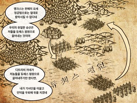 지도로 시작하는 판타지 세계설계 작가를 위한 앤틱 맵브러쉬 텀블벅 크리에이터를 위한 크라우드펀딩