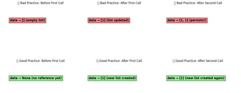Mutable Vs Immutable In Python Emitechlogic