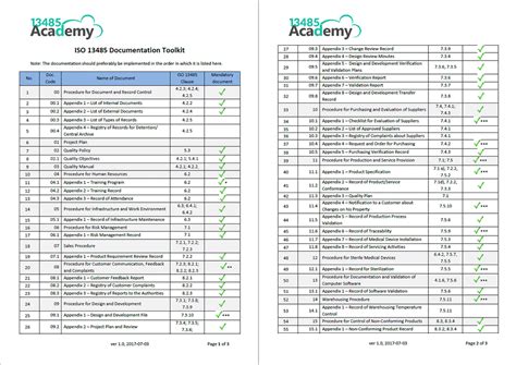 Iso Software Validation Template